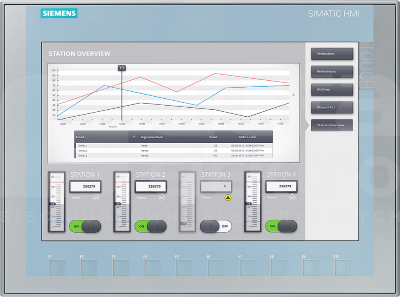 SIMATIC KTP1200 BASIC PANEL TFT 12 Panel operatora dotykowy - Sonepar